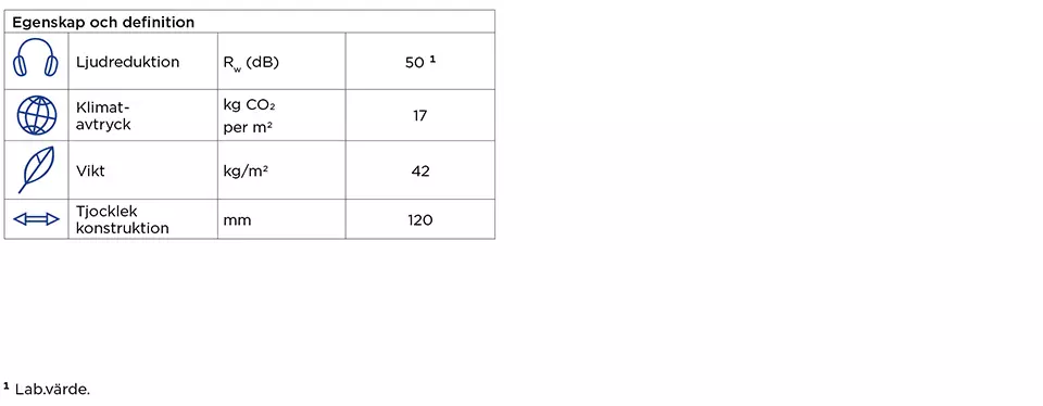 IV28: Våtrumsvägg, icke bärande Gyproc stålregel | Saint-Gobain Sweden