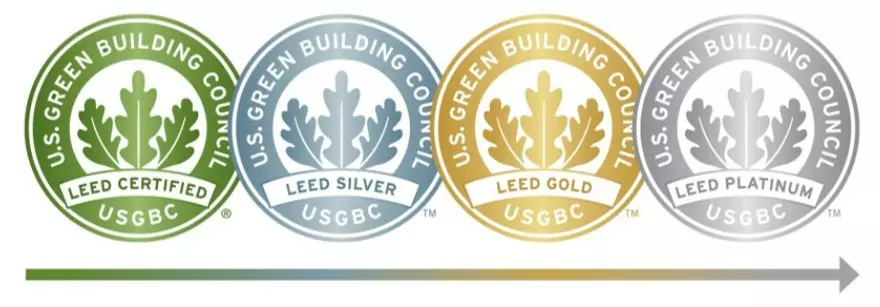 LEED | Saint-Gobain Sweden