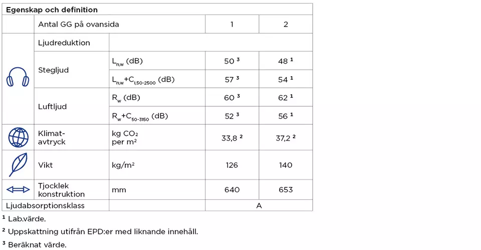 MBL6A: Golv med undertak och golvgips | Saint-Gobain Sweden