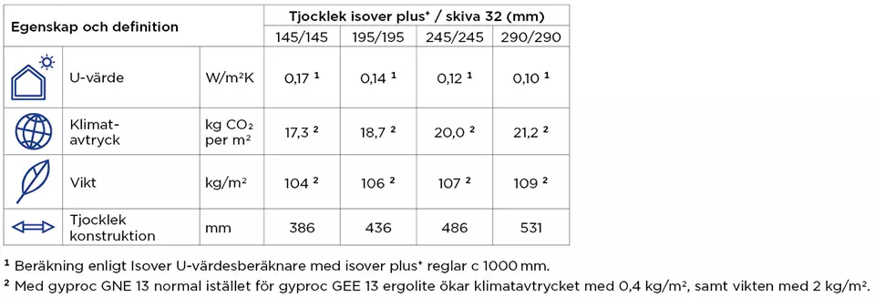 YT2: Snedtak, ventilerat med diffusionsöppet underlagstak och bärande ...